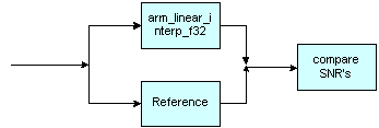 Linear Interpolate Example